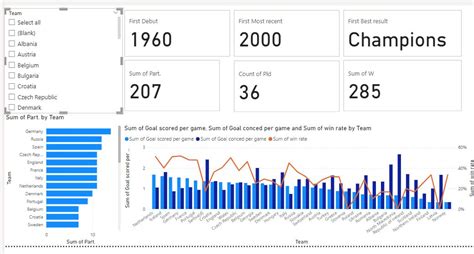 How Datacamp Helped Me Analyze Uefa European Championship Data Ahmed Abdirashid Posted On The