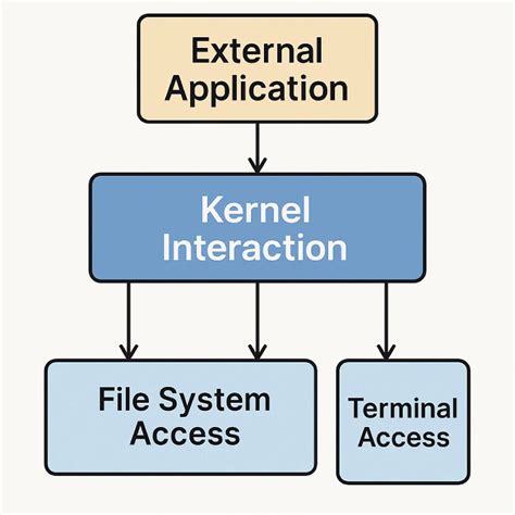 How To Use Jupyter Mcp Server Analytics Vidhya