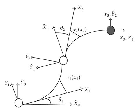 Two Flexible Link Manipulator Download Scientific Diagram