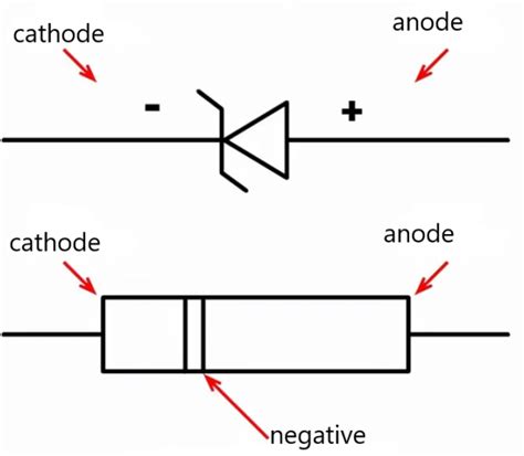 Exploring The Zener Diode Definition Uses And Fuctions
