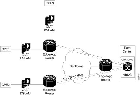 Broadband Access Aggregation And Dsl Configuration Guide Cisco Ios Xe Fuji 167x Configuring
