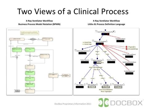 Modeling Clinical Workflow