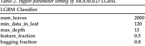 Table 2 From A Machine Learning Based Approach To Detect The Ethereum Fraud Transactions With