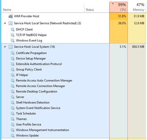Windows Domain Controller And Max Cpu Windows Spiceworks Community