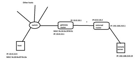 [solved] Step 4 Scope Of Ethernet Addresses Each Ethernet Frame