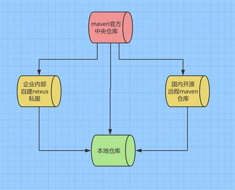 Maven实战进阶01面试官maven怎么解决依赖冲突？ 有几种解决方式 阿里云开发者社区