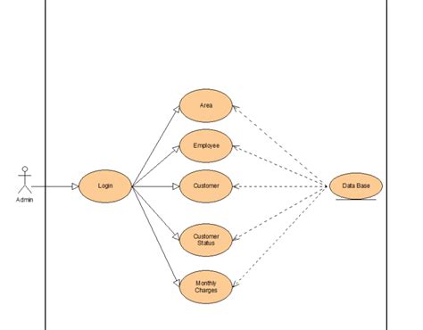 Download Free Open Source Projects Php C Source Code And Projects