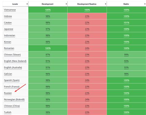 Как русифицировать Woocommerce — Илья Гайдук