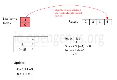 k th permutation of first n integers