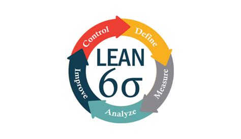 Improving Quality Assurance With Lean Manufacturing And Six Sigma Jobman