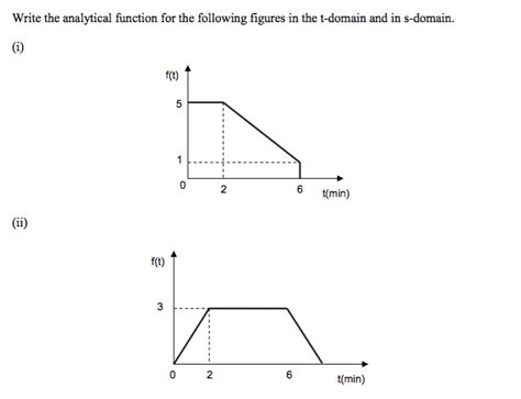 Solved Write The Analytical Function For The Following