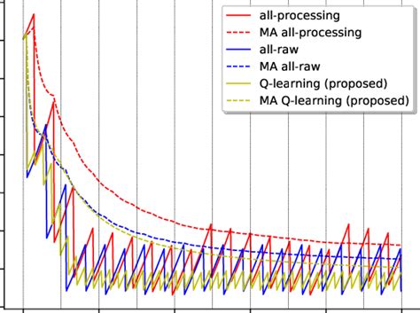 Estimation Error Variance In Drone Tracking Simulation Download Scientific Diagram