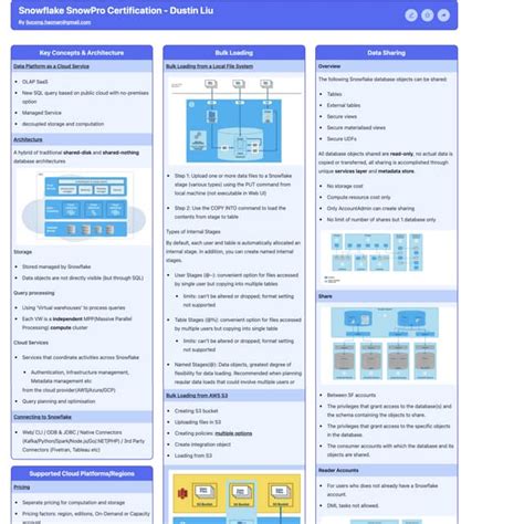 Snowflake Snowpro Core Cert Cheatsheet Pdf