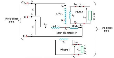 Scott T Transformer For 3 Phase To 2 Phase Conversion