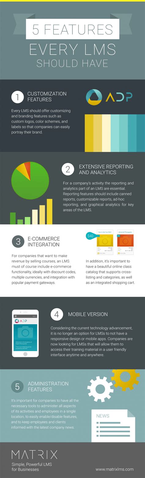 Features Every LMS Should Have Infographic E Learning Infographics