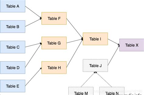 什么是大数据血缘？数据血缘关系贴地气解释 Csdn博客