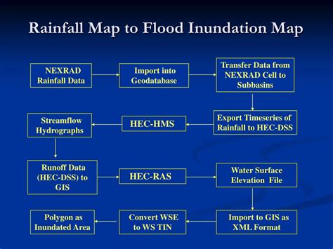 PPT Floodplain Analysis With ArcGIS Model Builder PowerPoint Presentation ID