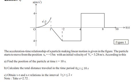 Solved The Acceleration Time Relationship Of A Particle Chegg