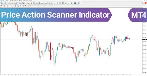 Price Action Scanner Indicator Mt4 Free Download Trading Indicator For Metatrader 4