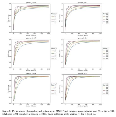爱可可ai前沿推介96 智源社区