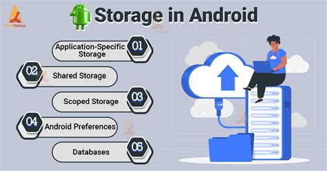 Storage In Android TechVidvan
