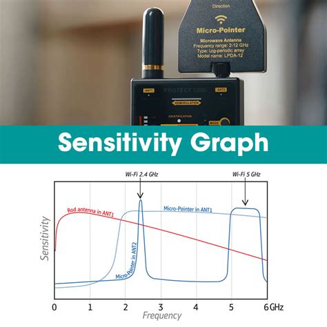 IProtect Digital RF Detector KJB Security Products