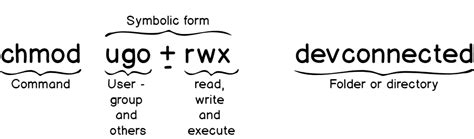 Linux File Permissions Complete Guide Devconnected Linux File Permissions Complete Guide Devconnected