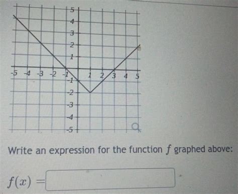 solved write an expression for the function f graphed above f x