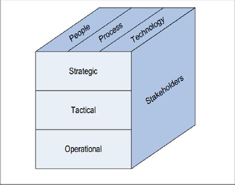 Continues Forensic Readiness Framework Jeroen De Wilt 2013 Digital Download Scientific