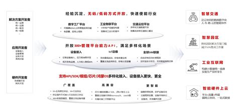 华为云iot开源专家实践分享：开源让物联网平台更开放、易用 云社区 华为云