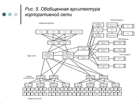 Технология корпоративных сетей презентация онлайн