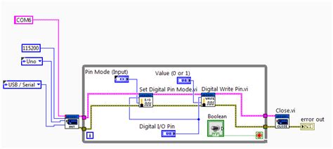 Interfacing Arduino Nano With Labview Ni Community