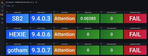 Github Mupplelabsonefs Healthcheck Dashboard A Grafana Dashboard To Visualize Onefs