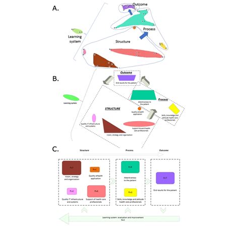 Simplification Of The Model A Removing The Excluded Cluster And