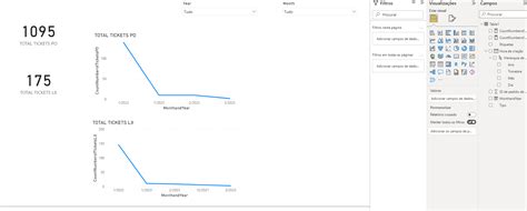 ytd line chart help microsoft fabric community