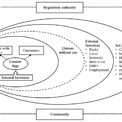 Overview Macro Meso And Micro Level Download Scientific Diagram