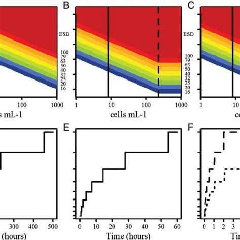 flowcam counting accuracy comparison between microscopy and flowcam download scientific