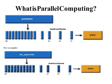Underlying Principles Of Parallel And Distributed Computing Pptx