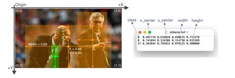 Custom Dataset으로 Yolov5 학습하기1
