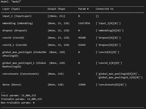 GitHub Songsurin Text Analysis
