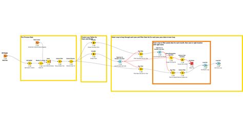 Just Knime It Challenge 2 Knime Community Hub