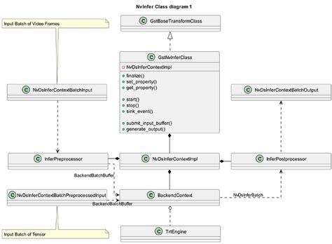 Deepstream Sdk Faq Deepstream Sdk Nvidia Developer Forums