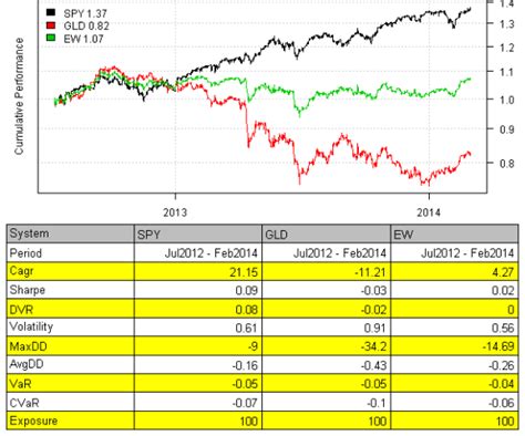 intraday data r bloggers