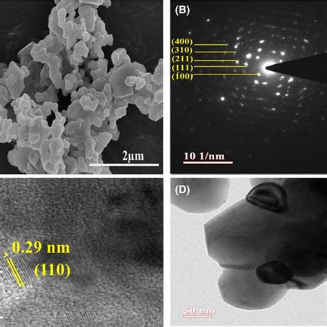 Xrd Patterns Of Co3o4 Nws On The Nickel Foam Download Scientific Diagram