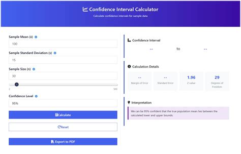 Confidence Interval Calculator Margin Of Error Calculator