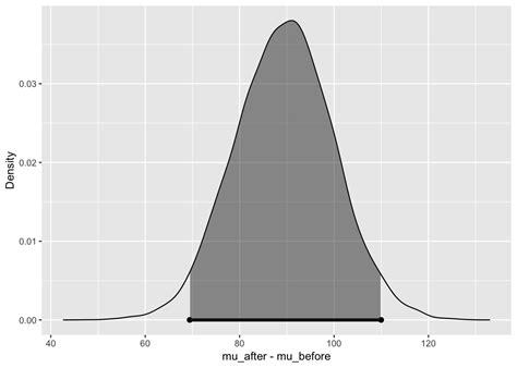 Chapter 26 Introduction To Bayesian Estimation PPLS PhD Training Workshop Statistics And R