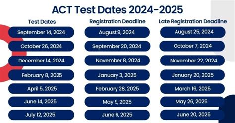 Act Test Dates For 2024 2025 Get Smarter Prep Act Prep