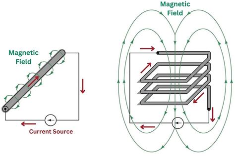 Electromagnetism Basics Basic Direct Current Dc Theory Textbook