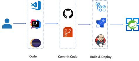 Whats New In Azure Spring Cloud January Update Microsoft For Java