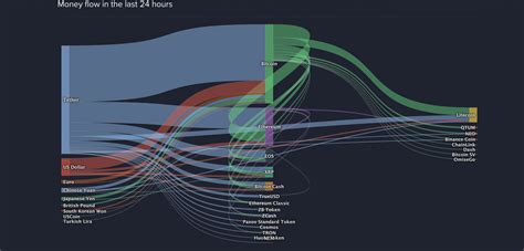 Good As Gold Bitcoin May Not Be The Recession Hedge You Re Looking For